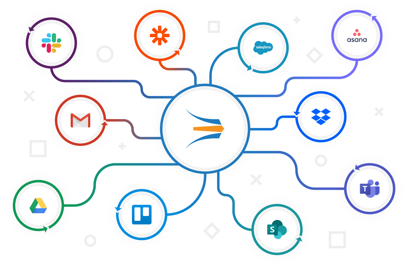 Innovation Integrations: Make Innovation Part of Everyday Work - Planbox Innovation Integrations: Make Innovation Part of Everyday Work - Planbox